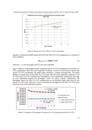 IMPROVEMENTS FOR UPLINK LONG TERM EVOLUTION (UL-LTE) IN HETEROGENEOUS NETWORK USING DYNAMIC ...