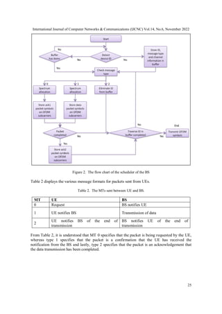 IMPROVEMENTS FOR UPLINK LONG TERM EVOLUTION (UL-LTE) IN HETEROGENEOUS NETWORK USING DYNAMIC ...