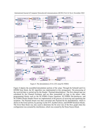 IMPROVEMENTS FOR UPLINK LONG TERM EVOLUTION (UL-LTE) IN HETEROGENEOUS NETWORK USING DYNAMIC ...