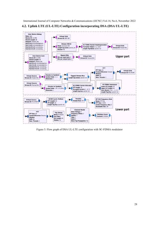 IMPROVEMENTS FOR UPLINK LONG TERM EVOLUTION (UL-LTE) IN HETEROGENEOUS NETWORK USING DYNAMIC ...
