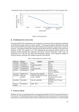 RTL-DL: A Hybrid Deep Learning Framework for DDoS Attack Detection in a Big Data Environment | PDF