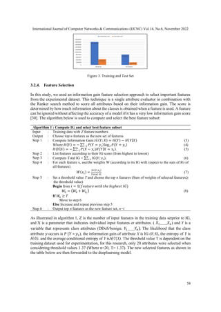 RTL-DL: A Hybrid Deep Learning Framework for DDoS Attack Detection in a Big Data Environment | PDF