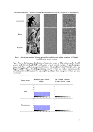 Efficient Scrambling-Substitution Image Security Scheme using Chaotic Arnold-Logistic Maps in ...
