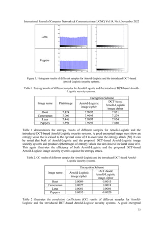 Efficient Scrambling-Substitution Image Security Scheme using Chaotic Arnold-Logistic Maps in ...