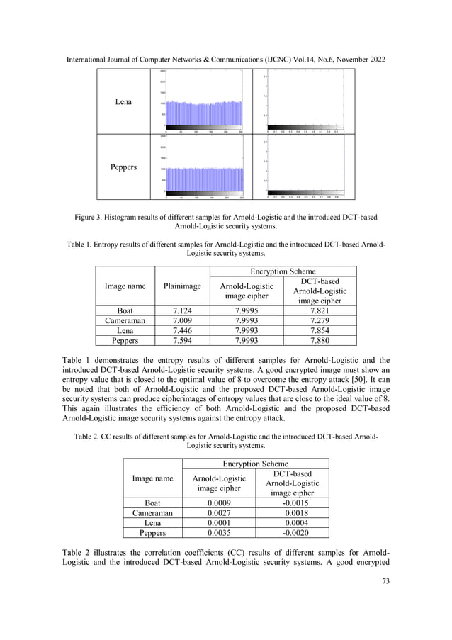 Efficient Scrambling Substitution Image Security Scheme Using Chaotic Arnold Logistic Maps In