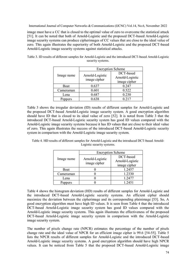 Efficient Scrambling Substitution Image Security Scheme Using Chaotic Arnold Logistic Maps In