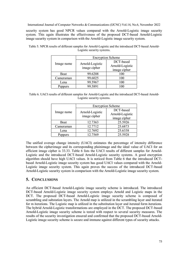 Efficient Scrambling Substitution Image Security Scheme Using Chaotic Arnold Logistic Maps In