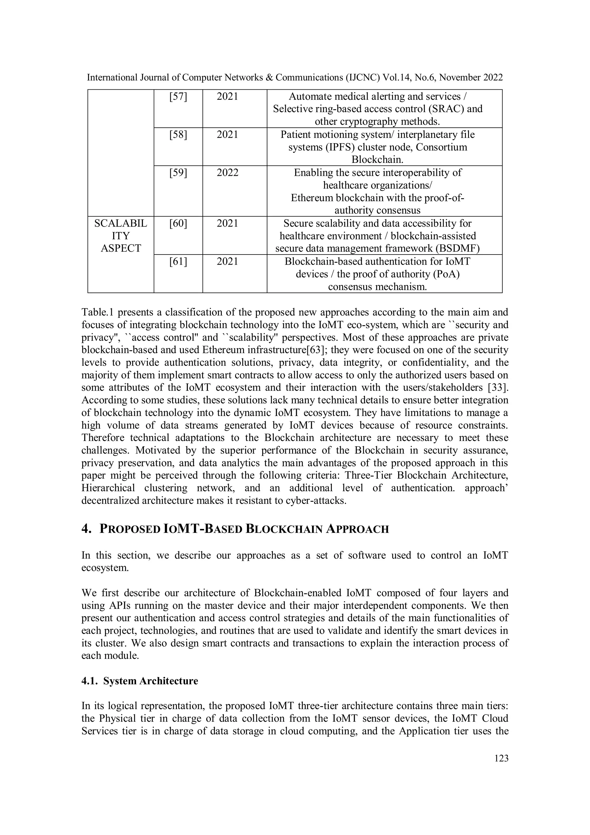 BLOCKCHAIN-BASED SECURITY MECHANISMS FOR INTERNET OF MEDICAL THINGS (IOMT) | PDF