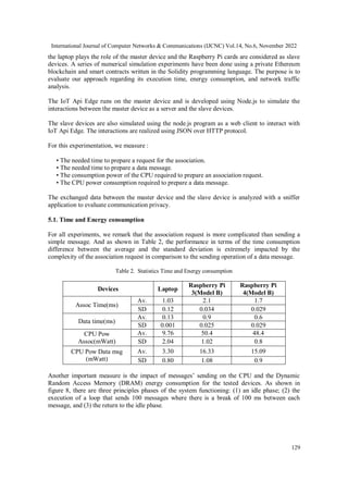 BLOCKCHAIN-BASED SECURITY MECHANISMS FOR INTERNET OF MEDICAL THINGS (IOMT) | PDF