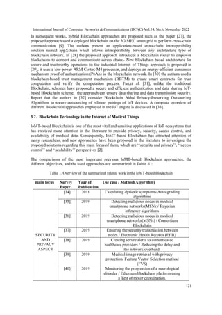 BLOCKCHAIN-BASED SECURITY MECHANISMS FOR INTERNET OF MEDICAL THINGS (IOMT) | PDF