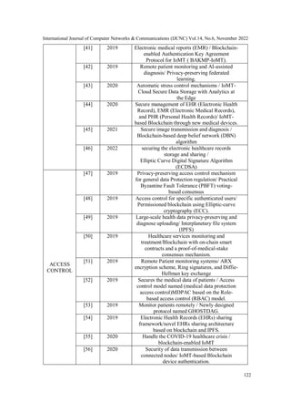 Blockchain-based Security Mechanisms for Internet of Medical Things ...