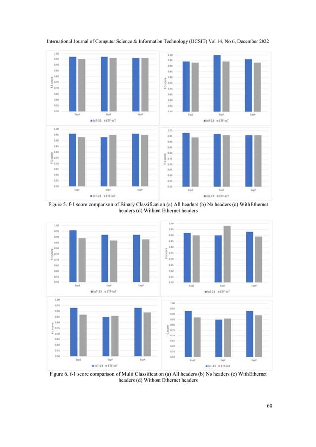 Efficient Attack Detection in IoT Devices using Feature Engineering-Less Machine Learning | PDF
