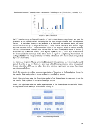 Efficient Attack Detection in IoT Devices using Feature Engineering ...