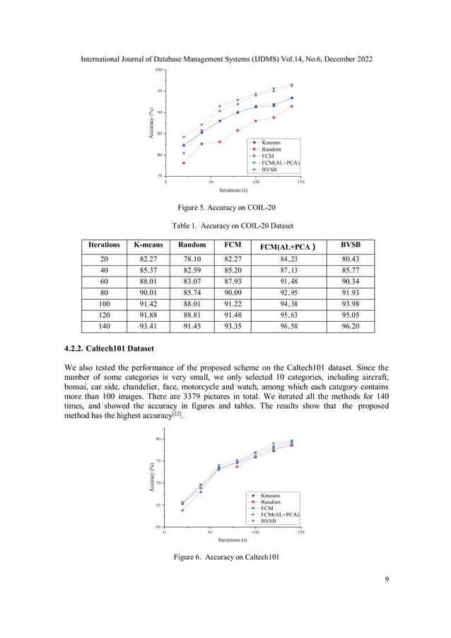 Active Learning Entropy Sampling based Clustering Optimization Method for Electricity Data | PDF