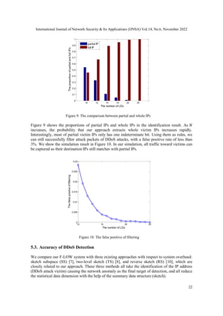 A RESOURCE-EFFICIENT COLLABORATIVE SYSTEM FOR DDOS ATTACK DETECTION AND VICTIM IDENTIFICATION | PDF