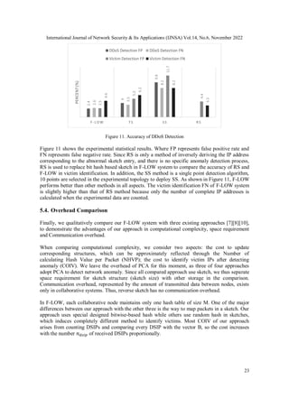 A RESOURCE-EFFICIENT COLLABORATIVE SYSTEM FOR DDOS ATTACK DETECTION AND VICTIM IDENTIFICATION | PDF