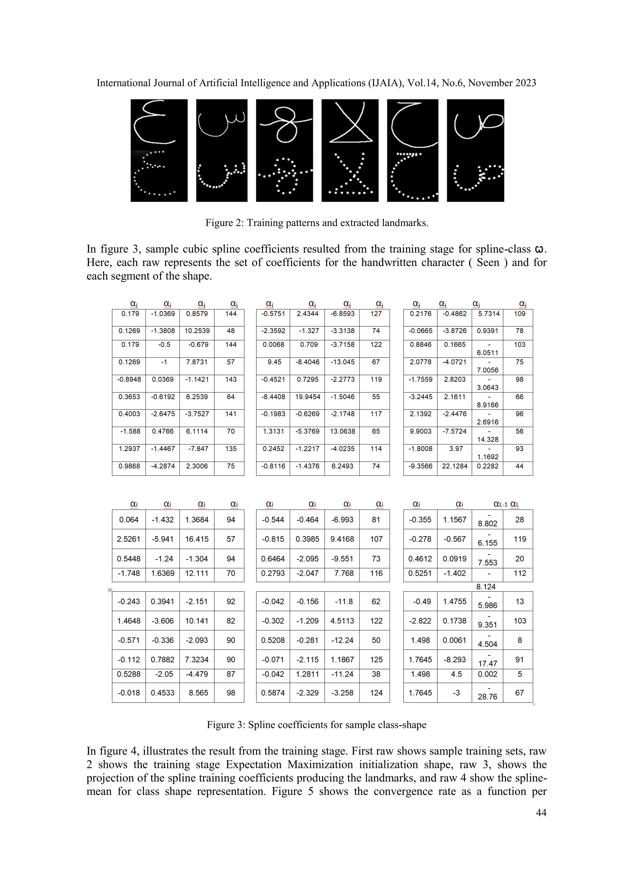 Learning Spline Models With The Em Algorithm For Shape Recognition Pdf Technology And Computing