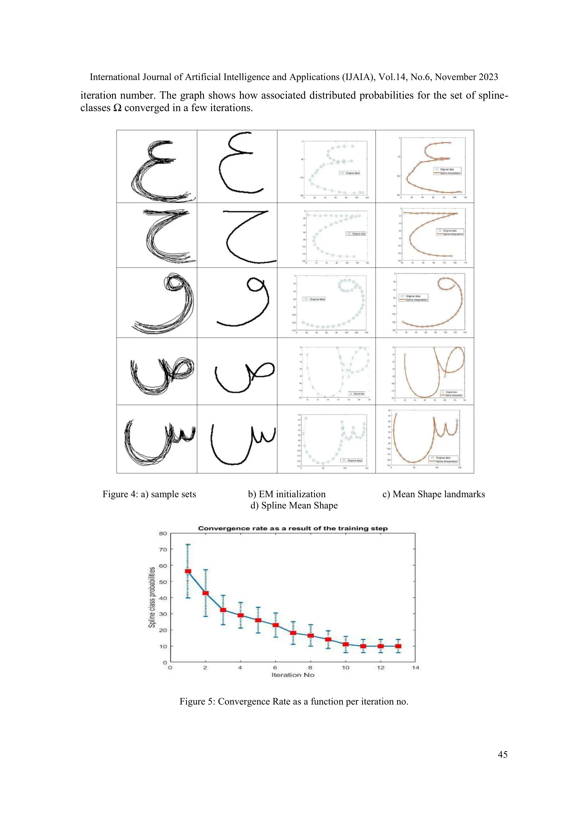 Learning Spline Models With The Em Algorithm For Shape Recognition Pdf Technology And Computing
