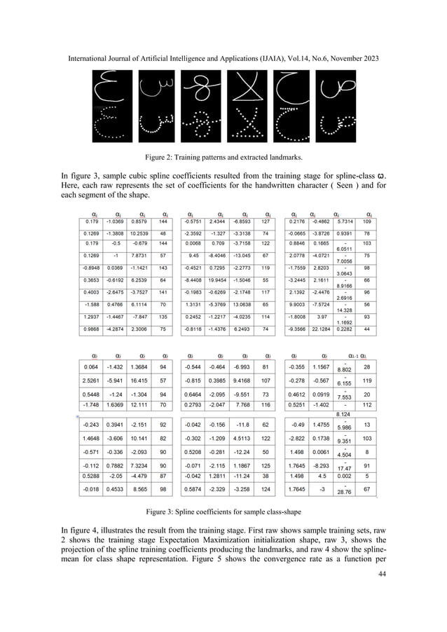 Learning Spline Models With The Em Algorithm For Shape Recognition Pdf
