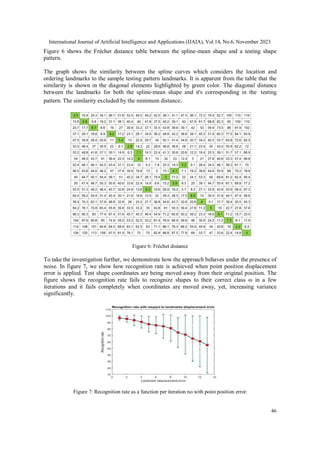Learning Spline Models with the EM Algorithm for Shape Recognition | PDF