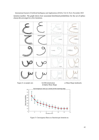 Learning Spline Models with the EM Algorithm for Shape Recognition | PDF