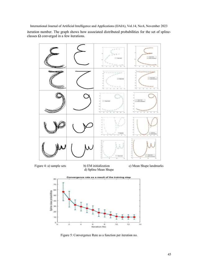 Learning Spline Models with the EM Algorithm for Shape Recognition | PDF