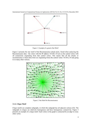 MACHINE LEARNING CLASSIFICATION USING MOTIF BASED GRAPH DATABASES CREATED FROM UWF-ZEEKDATA22 | PDF