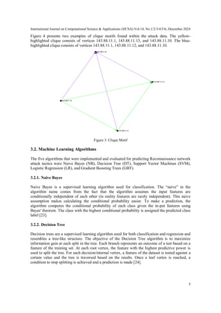 MACHINE LEARNING CLASSIFICATION USING MOTIF BASED GRAPH DATABASES CREATED FROM UWF-ZEEKDATA22 | PDF