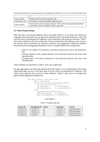 MACHINE LEARNING CLASSIFICATION USING MOTIF BASED GRAPH DATABASES CREATED FROM UWF-ZEEKDATA22 | PDF