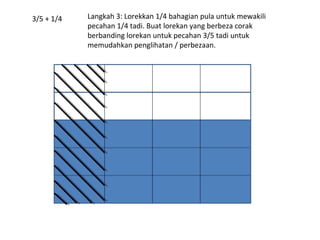146260715 penambahan-dan-penolakan-pecahan-menggunakan-rajah | PPT
