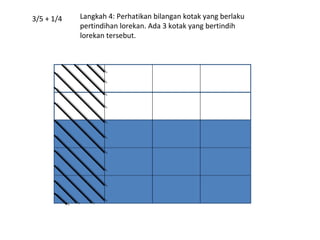 146260715 penambahan-dan-penolakan-pecahan-menggunakan-rajah | PPT