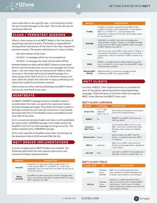 1463401 rc214-mqtt-update | PDF