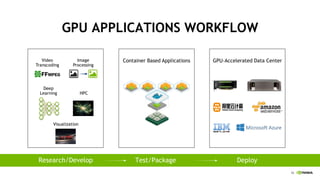 Using Docker for GPU Accelerated Applications | PPTX
