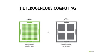 Using Docker for GPU Accelerated Applications | PPTX