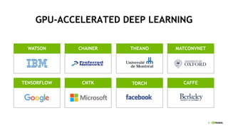 Using Docker for GPU Accelerated Applications | PPTX