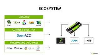 Using Docker for GPU Accelerated Applications | PPT