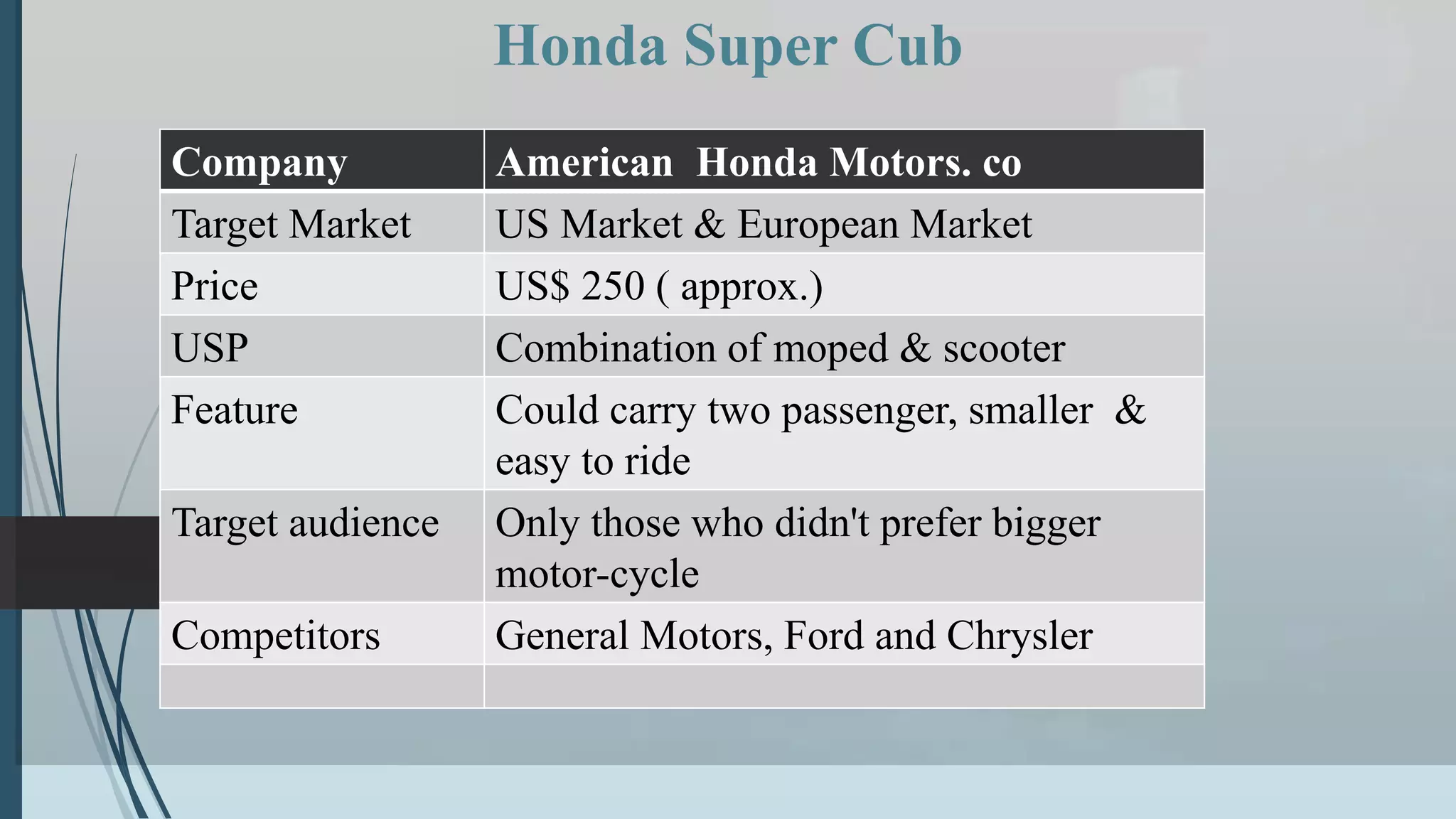 Secret of Honda Success. | PPTX