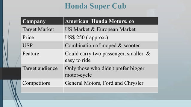 Secret of Honda Success. | PPTX