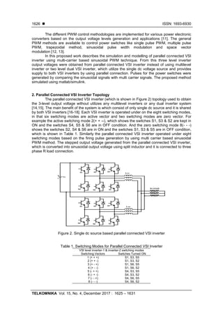 Parallel Connected VSI Inverter Using Multi-Carrier Based Sinusoidal PWM Technique | PDF