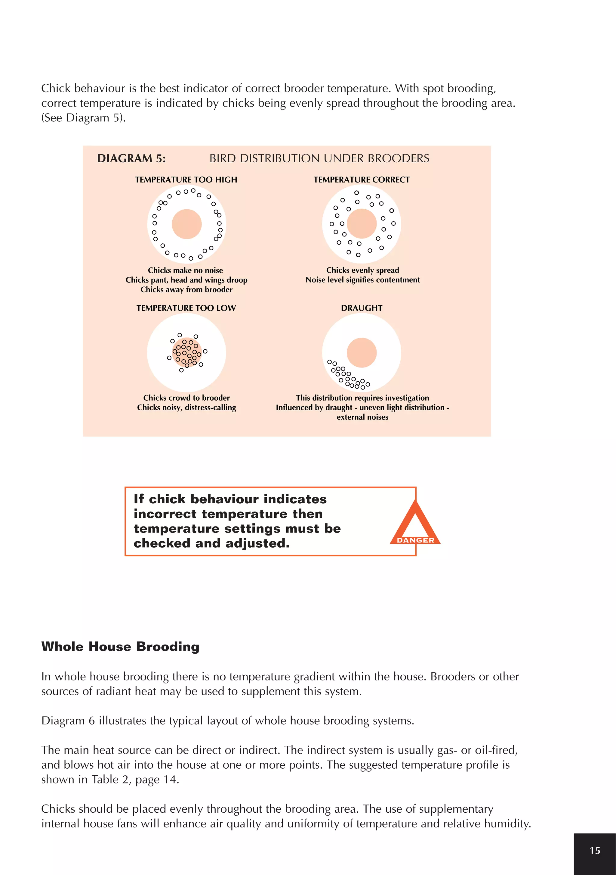 Broiler Management Manual (Ross) 2002 | PDF