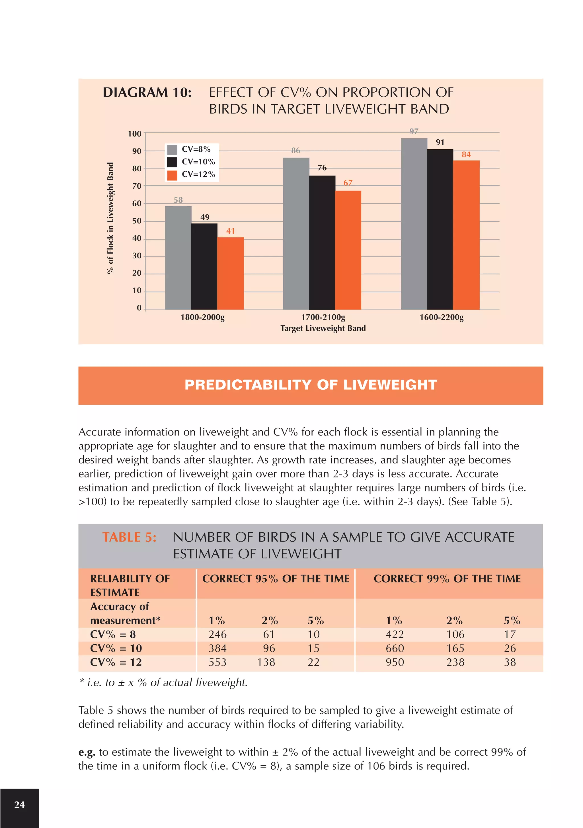 Broiler Management Manual (Ross) 2002 | PDF