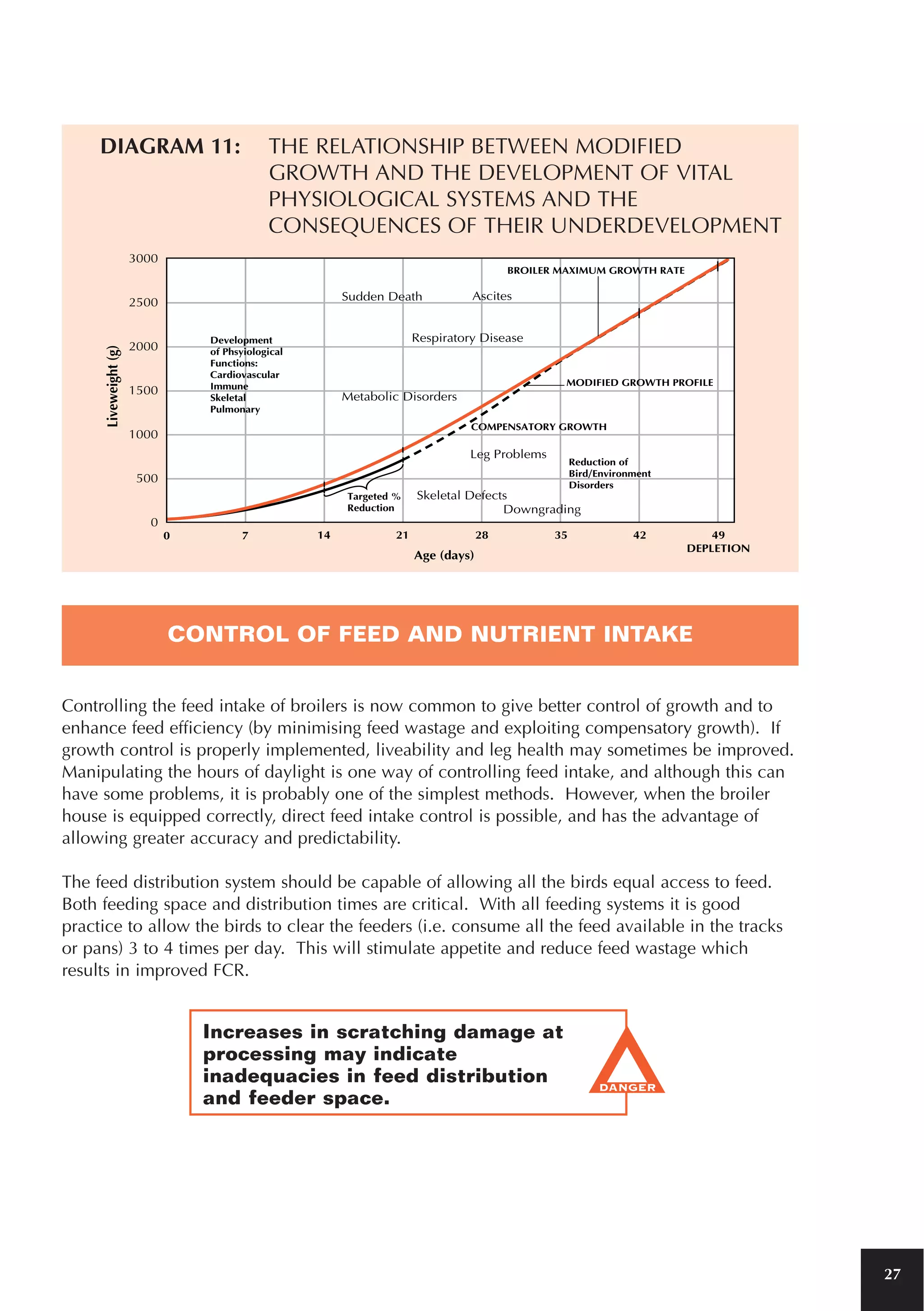 Broiler Management Manual (Ross) 2002 | PDF