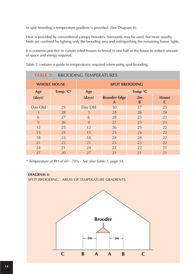 Broiler Management Manual (Ross) 2002 | PDF