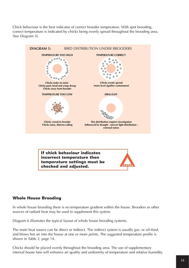 Broiler Management Manual Ross 2002 Pdf