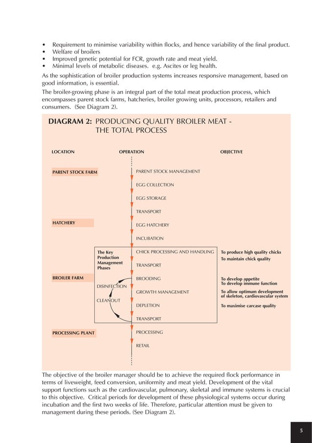 Broiler Management Manual (Ross) 2002 | PDF