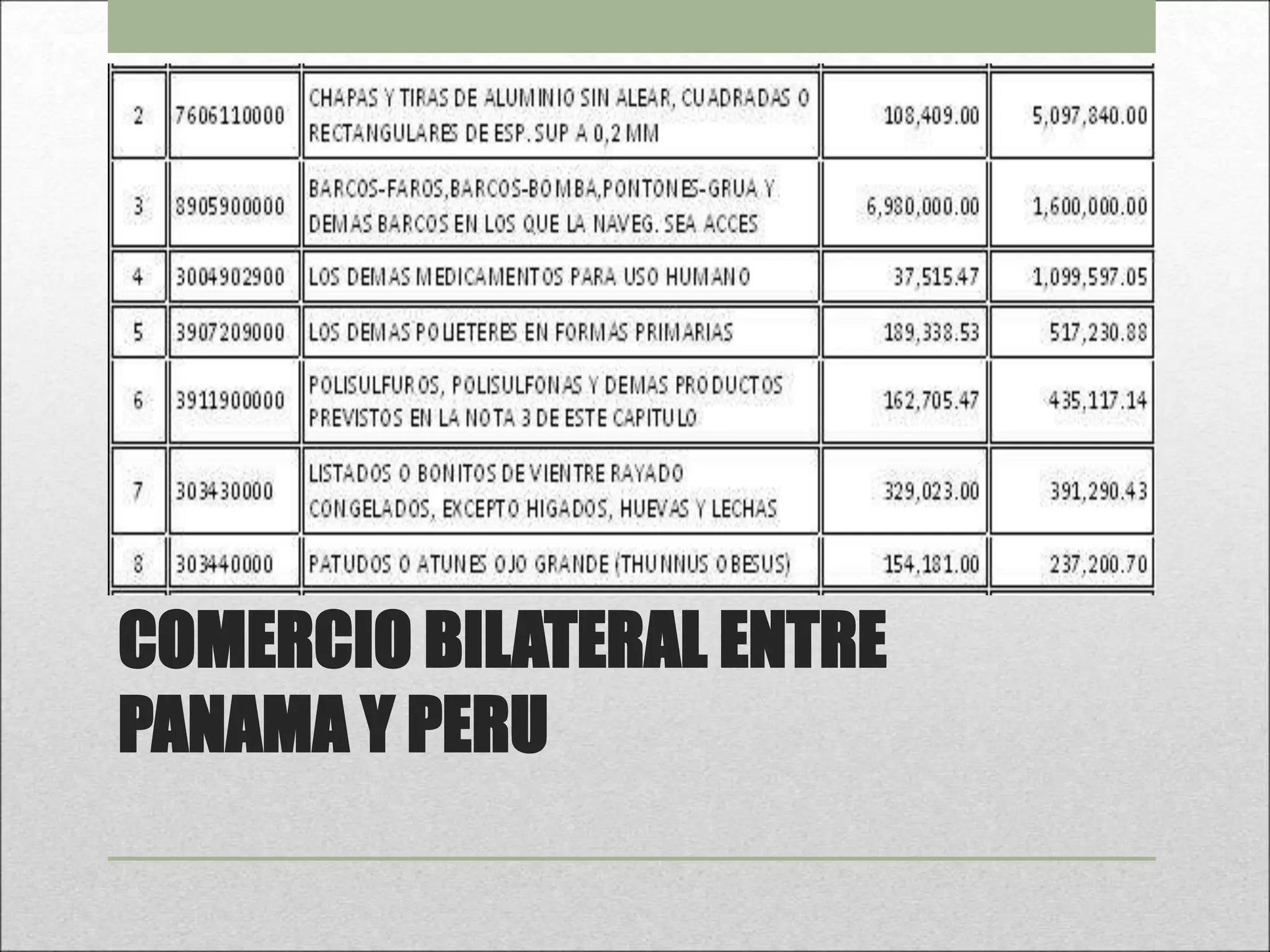146528105-Tlc-Peru-panama-Ppt.ppt