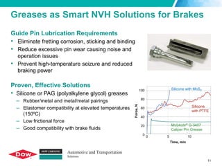 Smart NVH solutions for next generation brake design | PDF