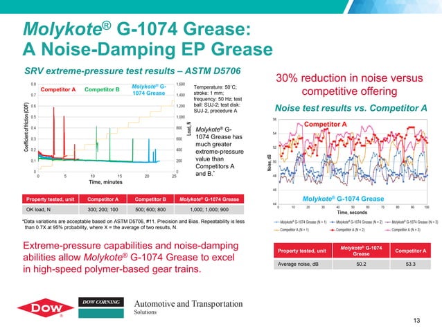 Smart NVH solutions for next generation brake design | PDF