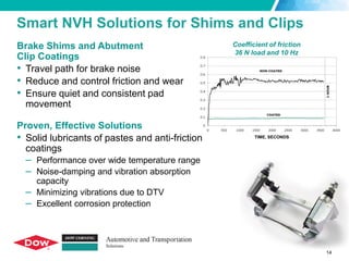 Smart NVH solutions for next generation brake design | PDF