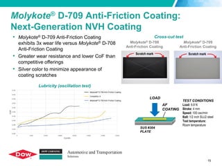 Smart NVH solutions for next generation brake design | PDF